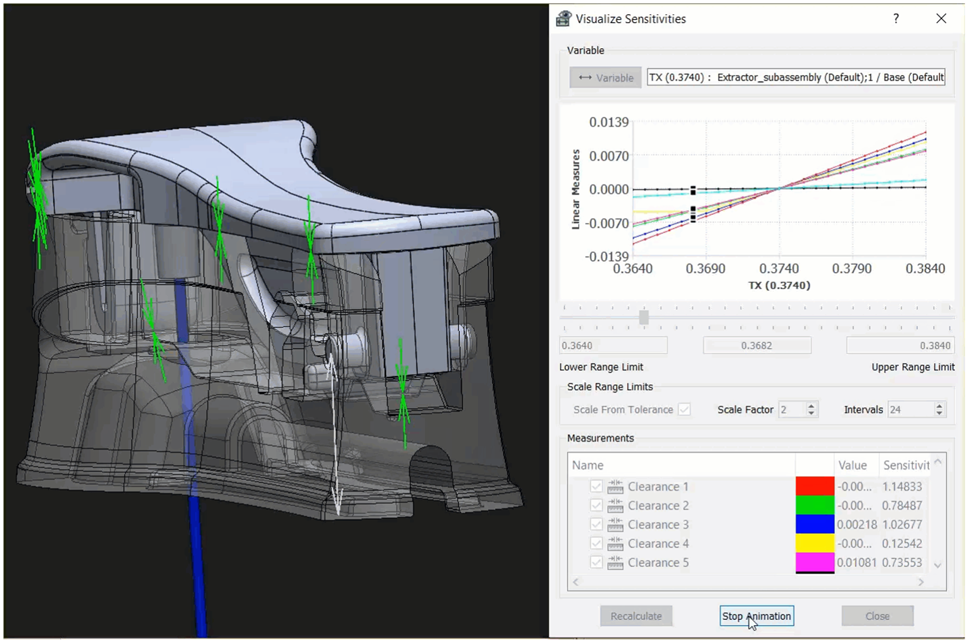 Profit by Optimizing Quality & Manufacturing | Sigmetrix