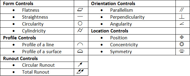 How To Apply GD&T | Sigmetrix